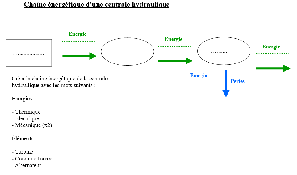 3eme:les_differents_types_de_centrales_electriques ...